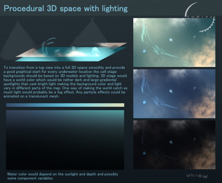Microbe Stage GDD - Thrive Developer Wiki
