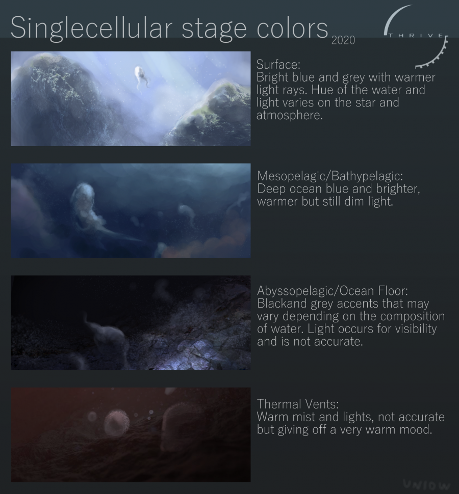 Microbe Stage GDD - Thrive Developer Wiki