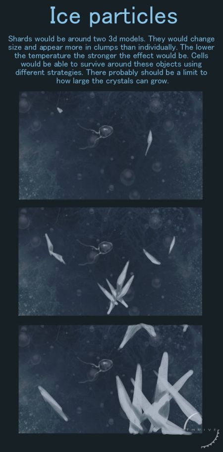 Microbe Stage GDD - Thrive Developer Wiki